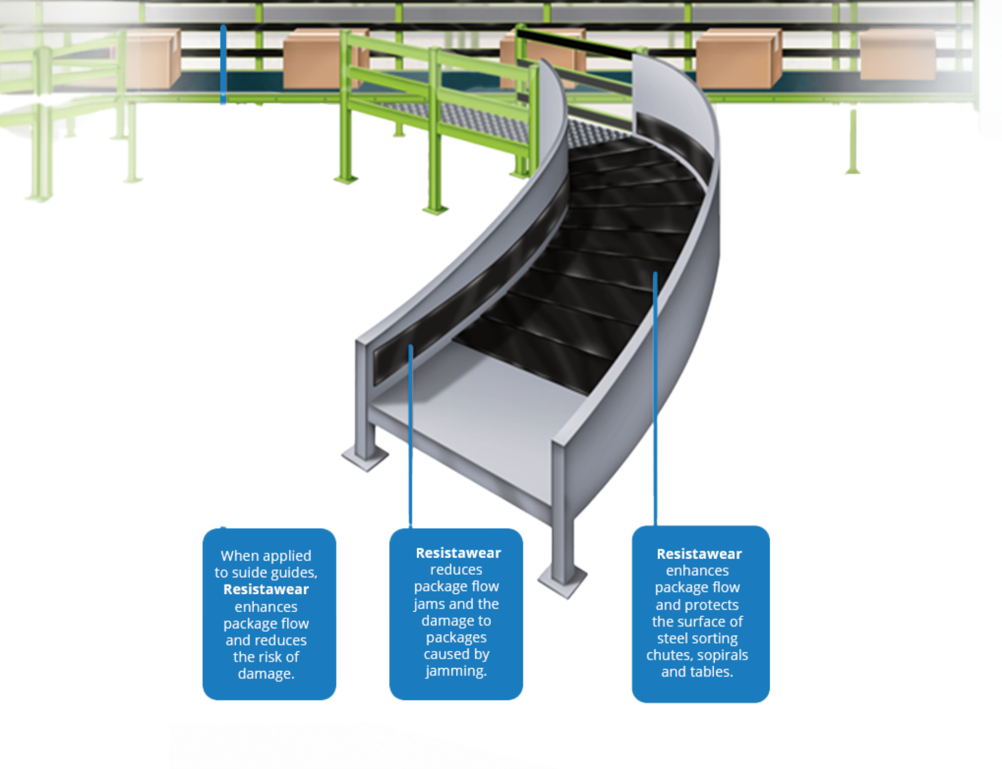 Resistawear: Low Friction and Abrasion Resistant Tape - Dotmar